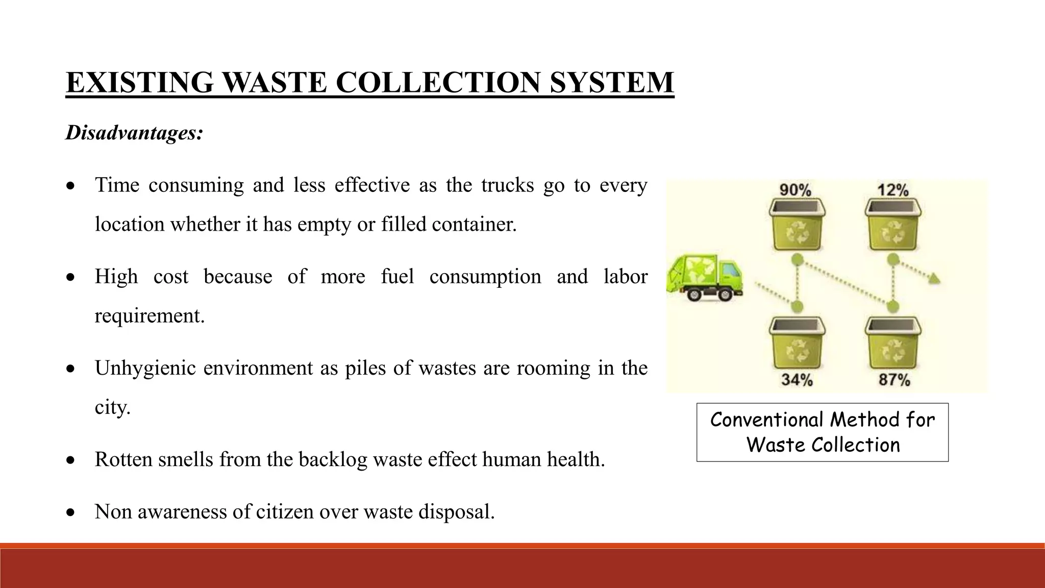 Internet of Things- IoT (application to waste management) | PPT