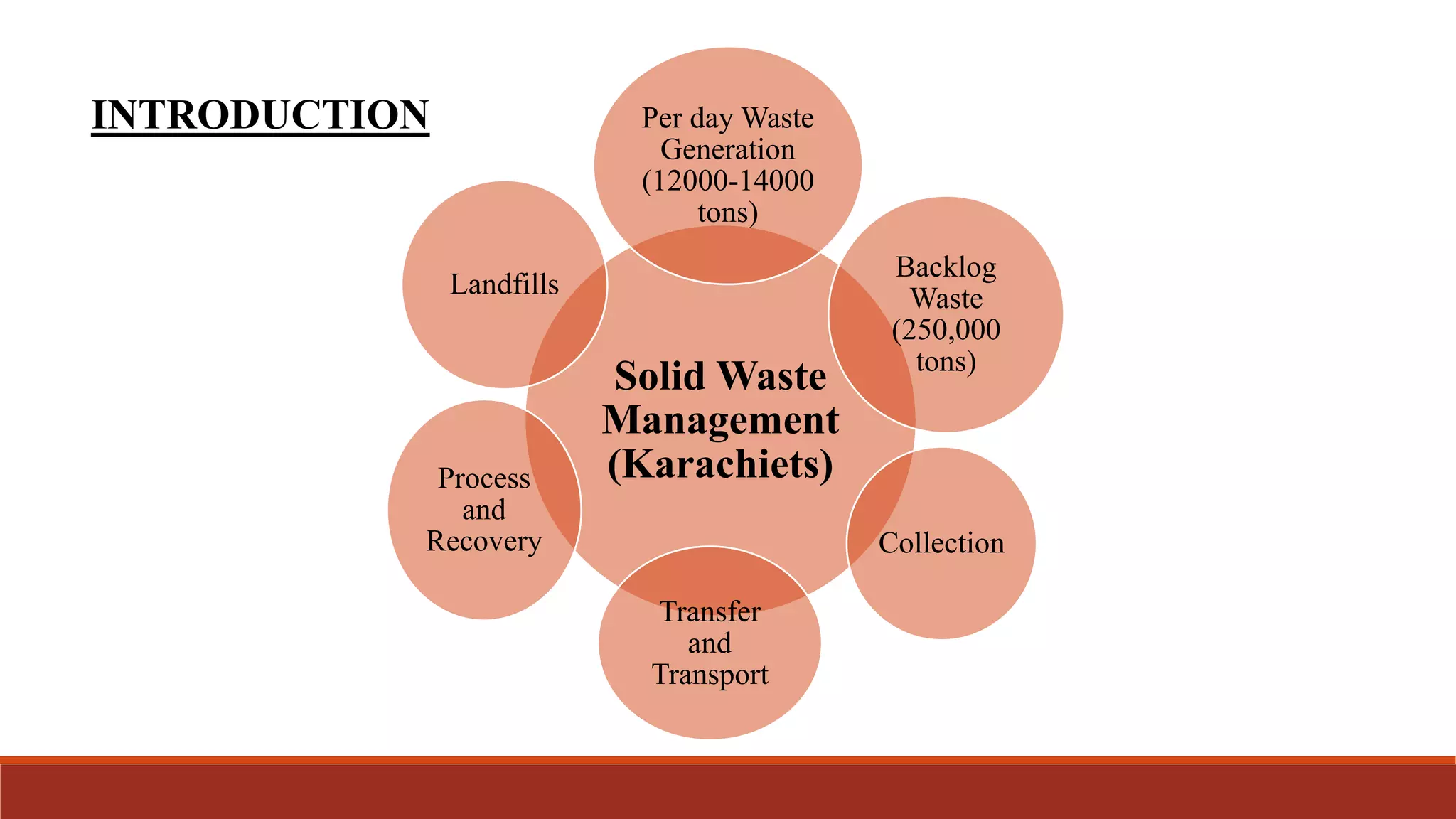 Internet of Things- IoT (application to waste management) | PPT