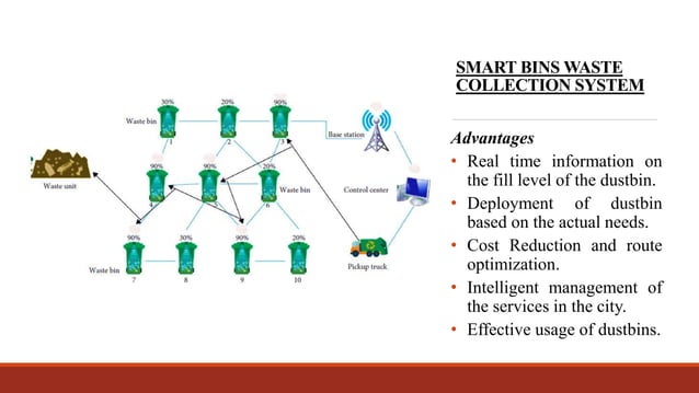 Internet of Things- IoT (application to waste management) | PPT