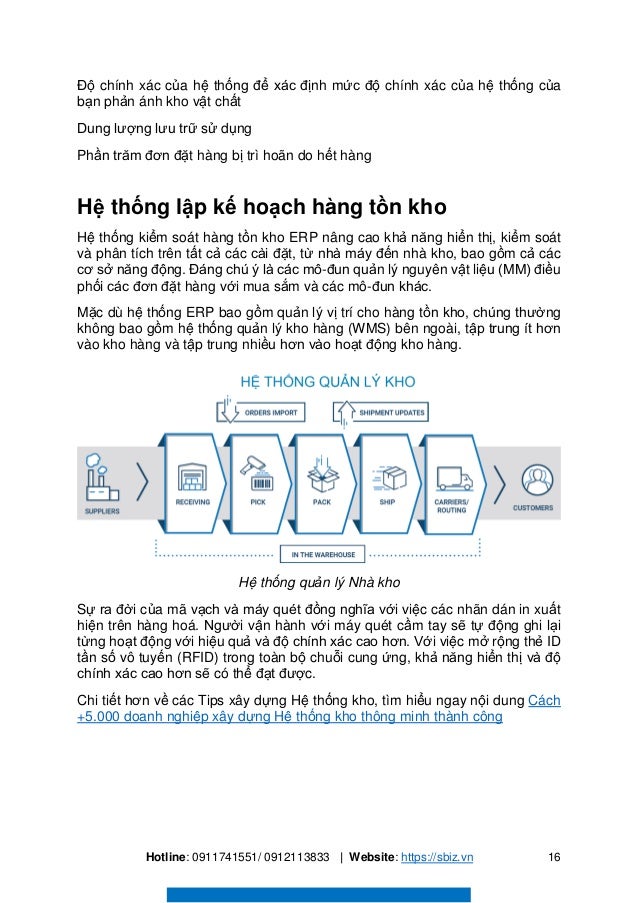 SmartBiz: Huong dan can thiet cho viec Lap ke hoach hang ton kho_20200705 | PDF