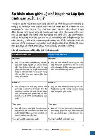 SmartBiz_Lap ke hoach san xuat_B10_ 20230708.pdf