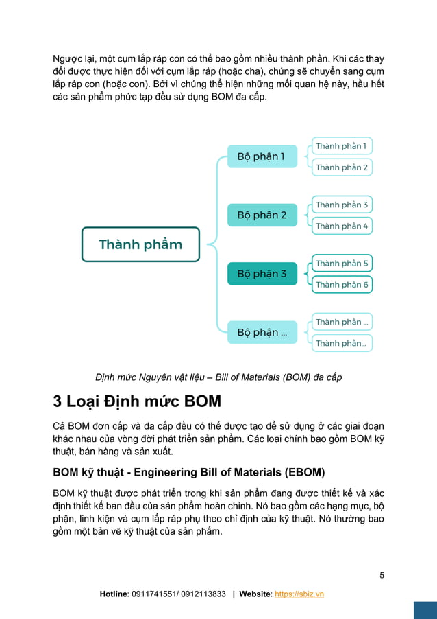 SmartBiz_Quan ly Dinh muc NVL_BOM_B9_20230619.pdf