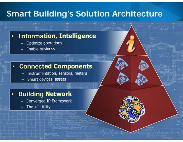 Smart Buildings + Intelligent Solutions | PPT