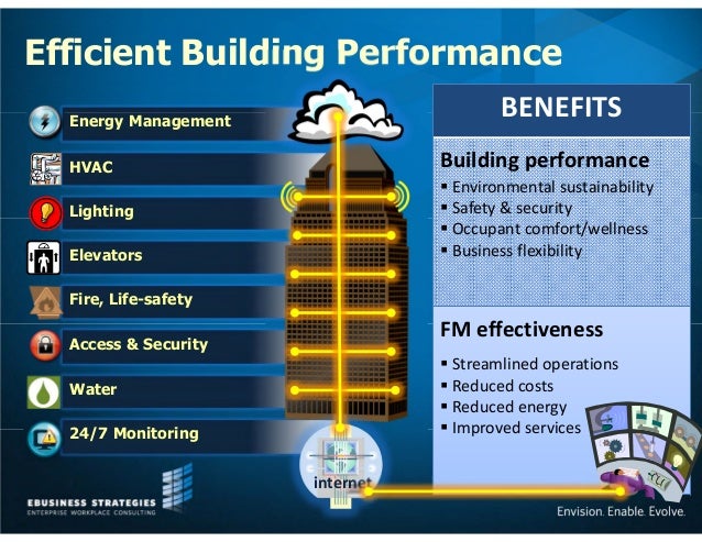 Smart Buildings + Intelligent Solutions