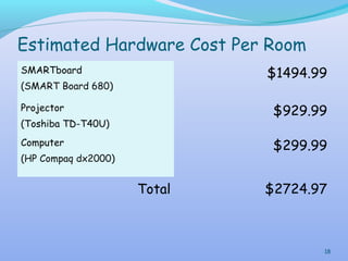 Smartboard | PPT | Computer Peripherals | Computing