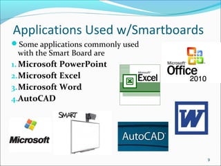 Smartboard | PPT | Computer Peripherals | Computing