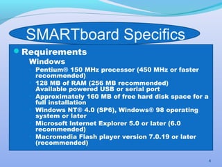 Smartboard | PPT