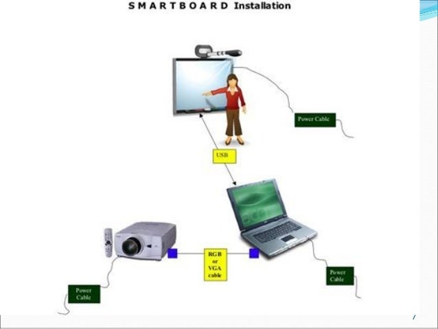 Smartboard