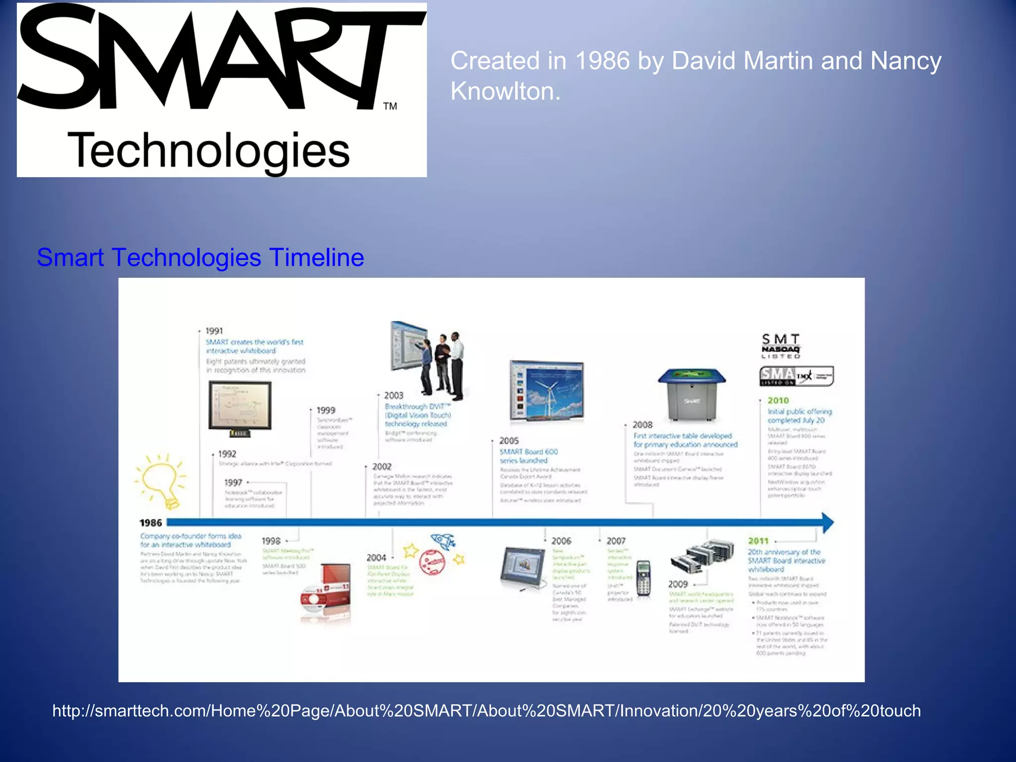 Smart board | PPT