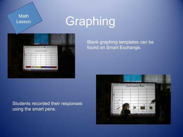 Smart board | PPT