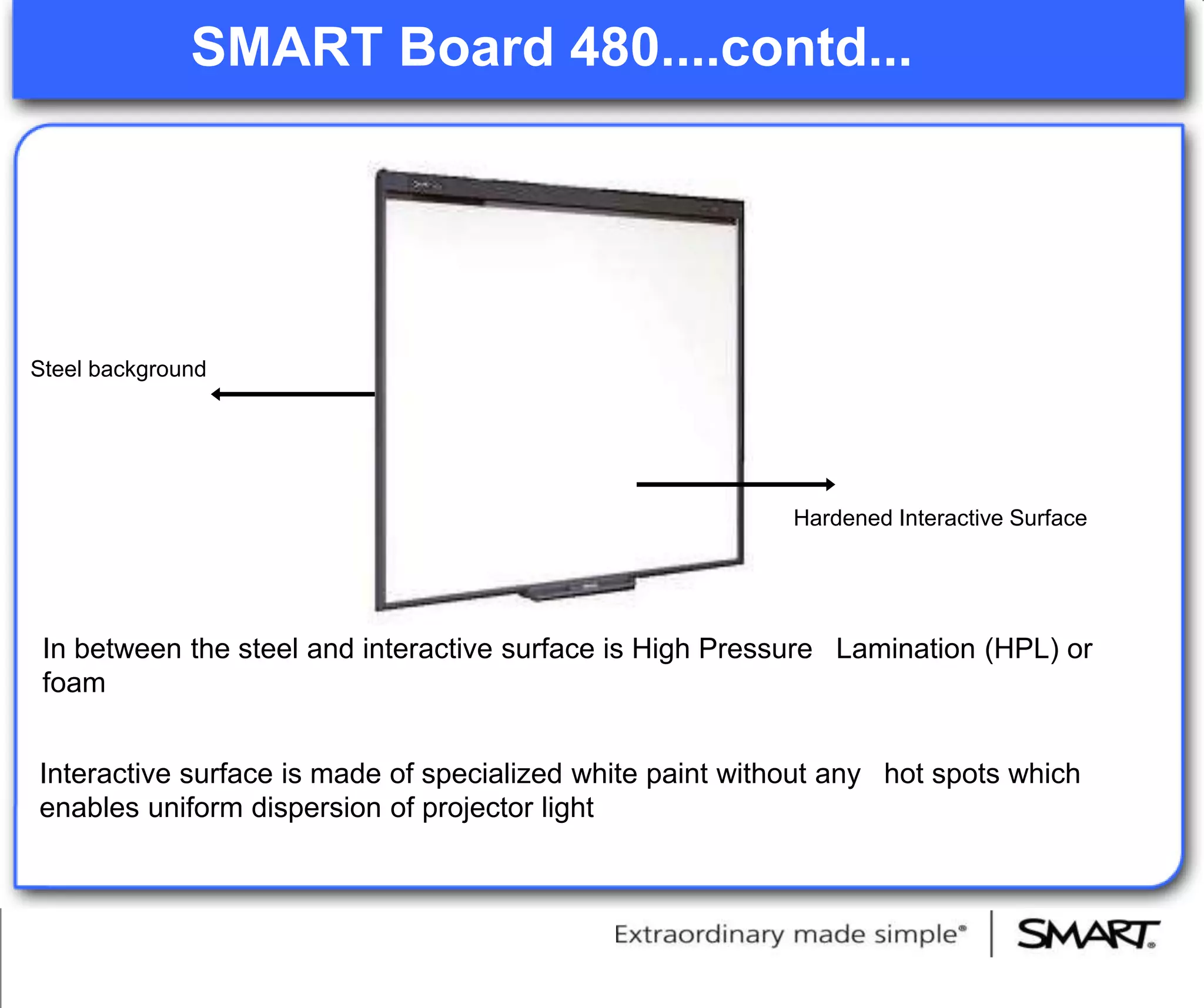 Smart board 480 | PPTX