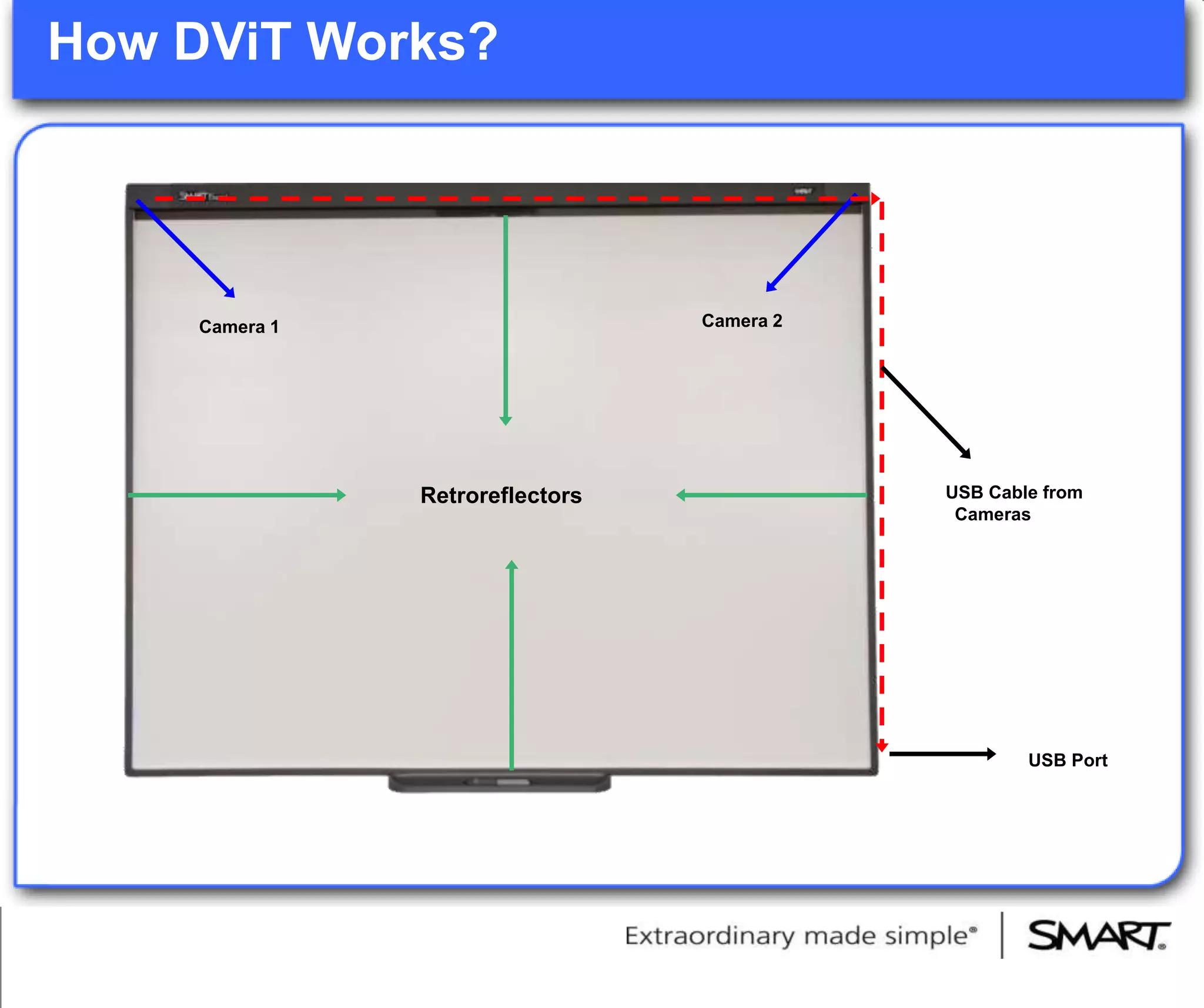 Smart board 480 | PPTX