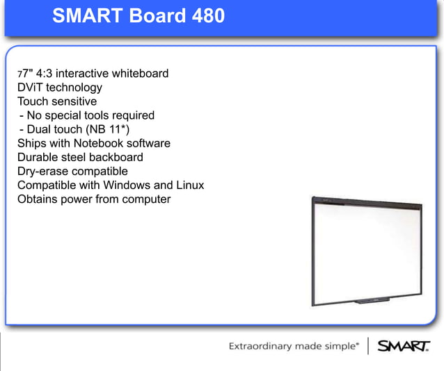 Smart board 480 | PPTX