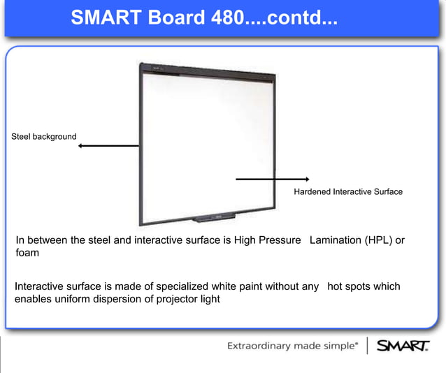 Smart board 480 | PPTX