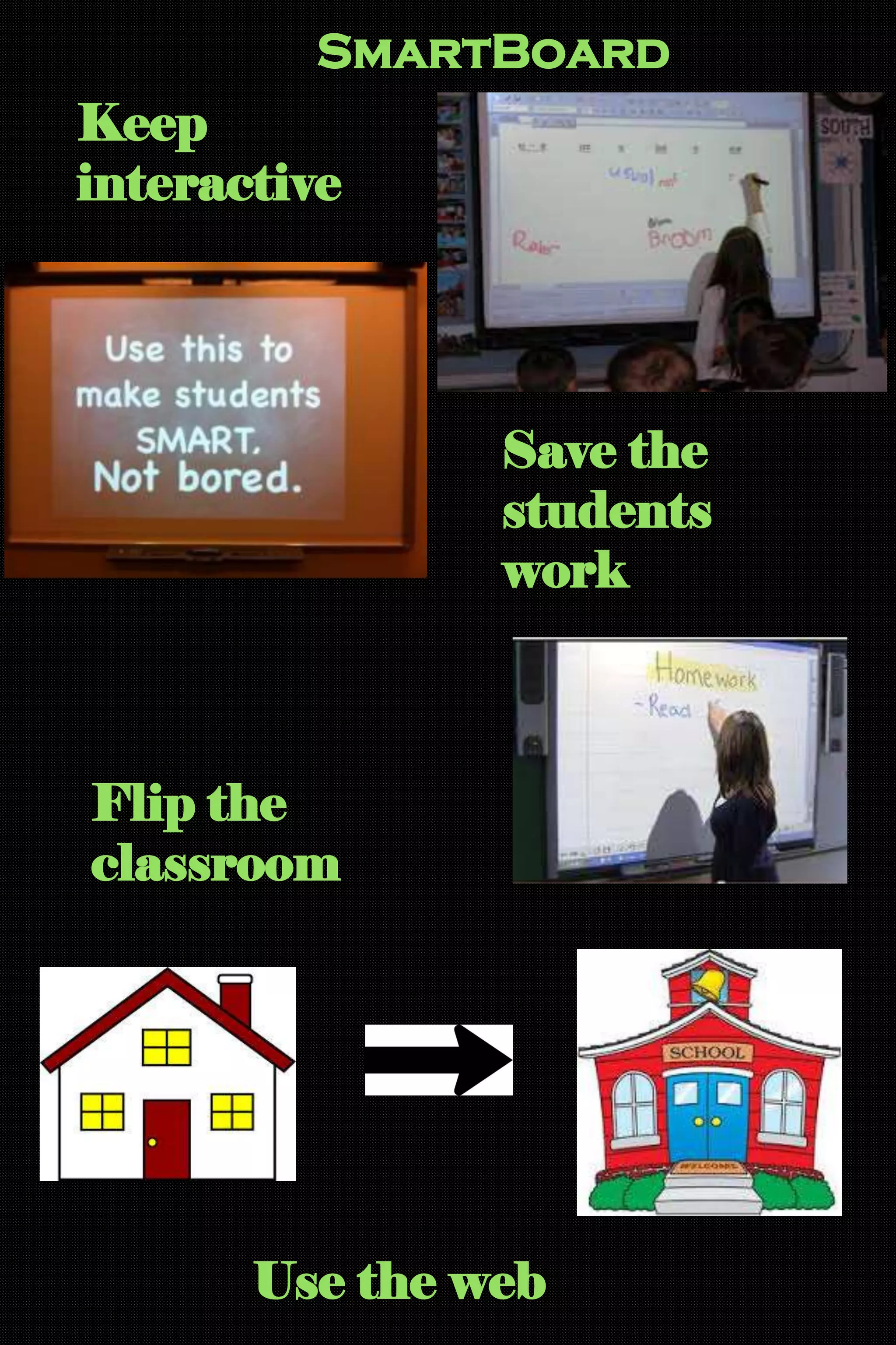 Smartboard assignment | PDF