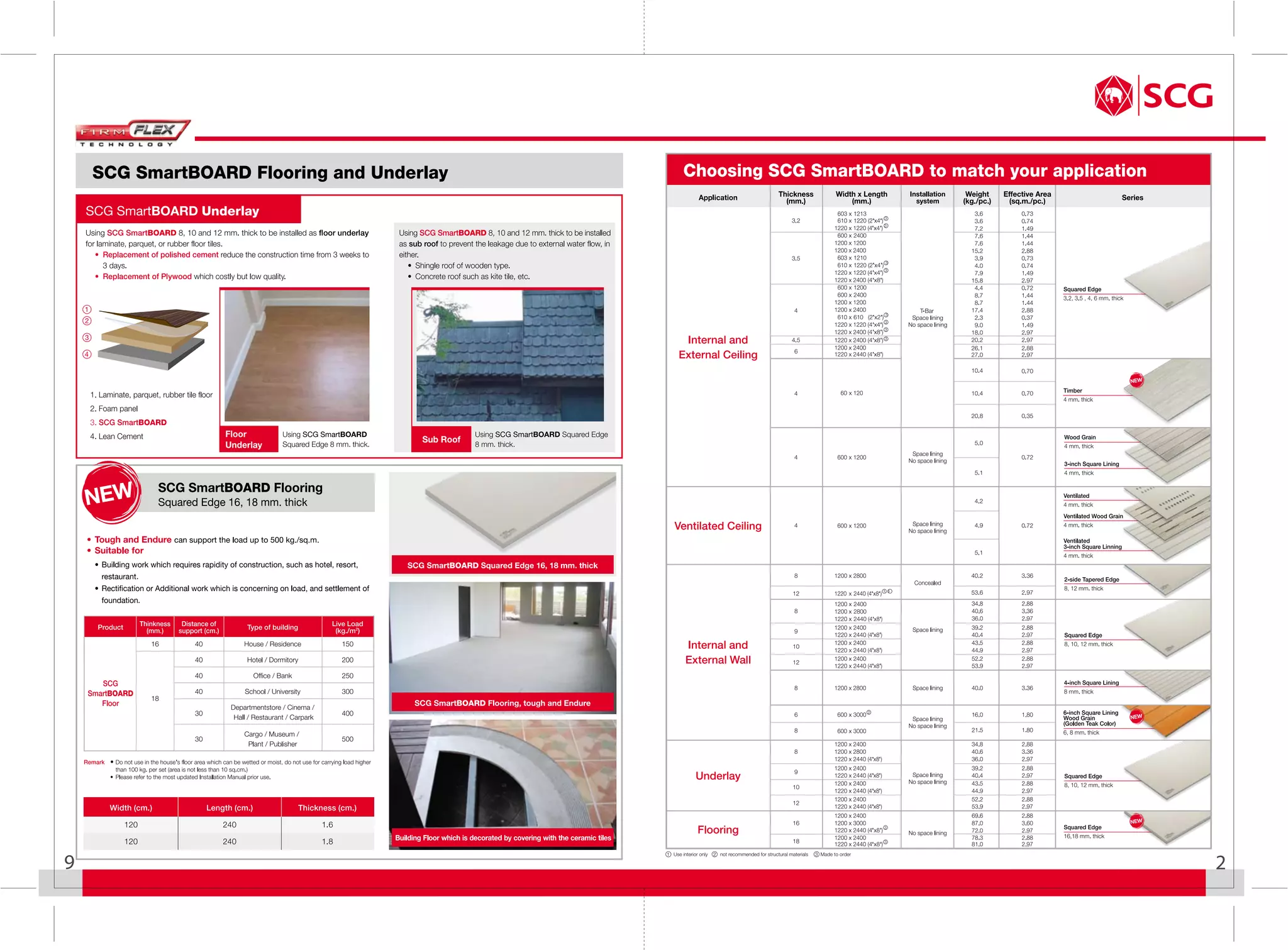Smartboard ceiling wall floor catalog | PDF
