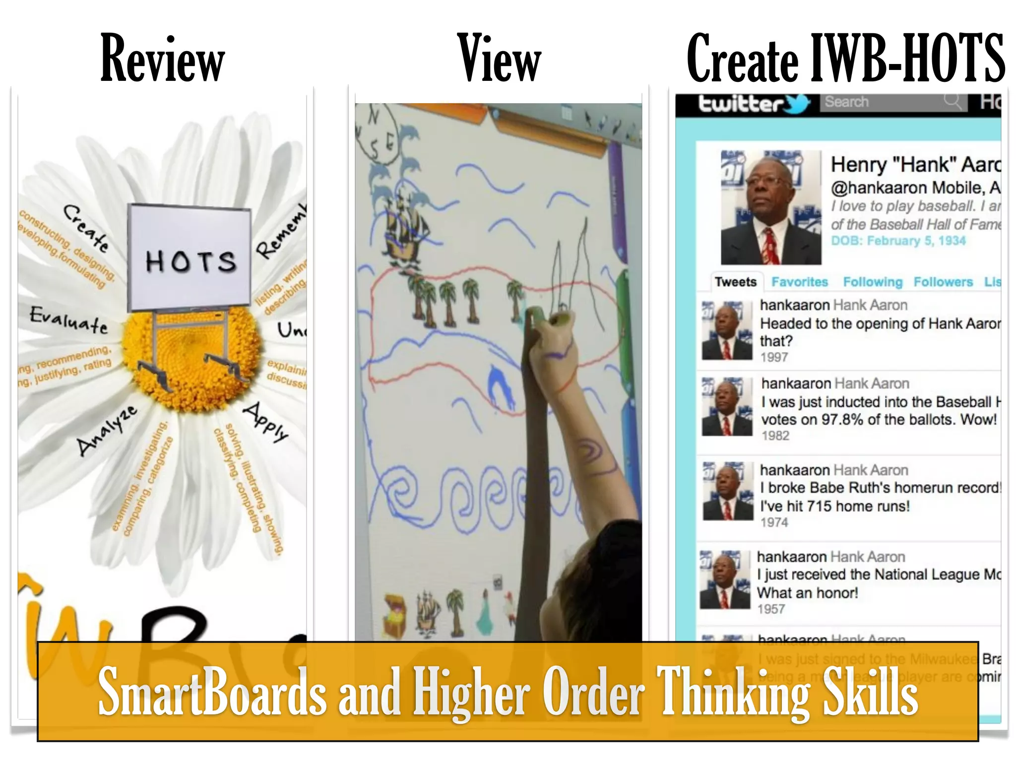Smartboard & Higher Order Thinking Skils | PPT