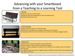 Smartboard & Higher Order Thinking Skils | PPT
