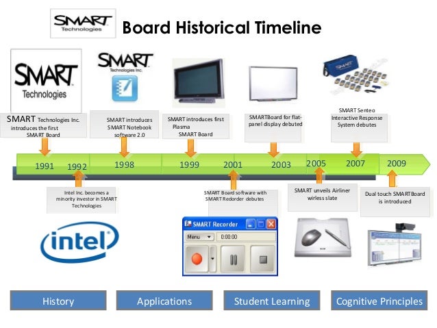 Smart board presentation