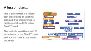 SMARTboards for Programming | PDF | Technology & Computing