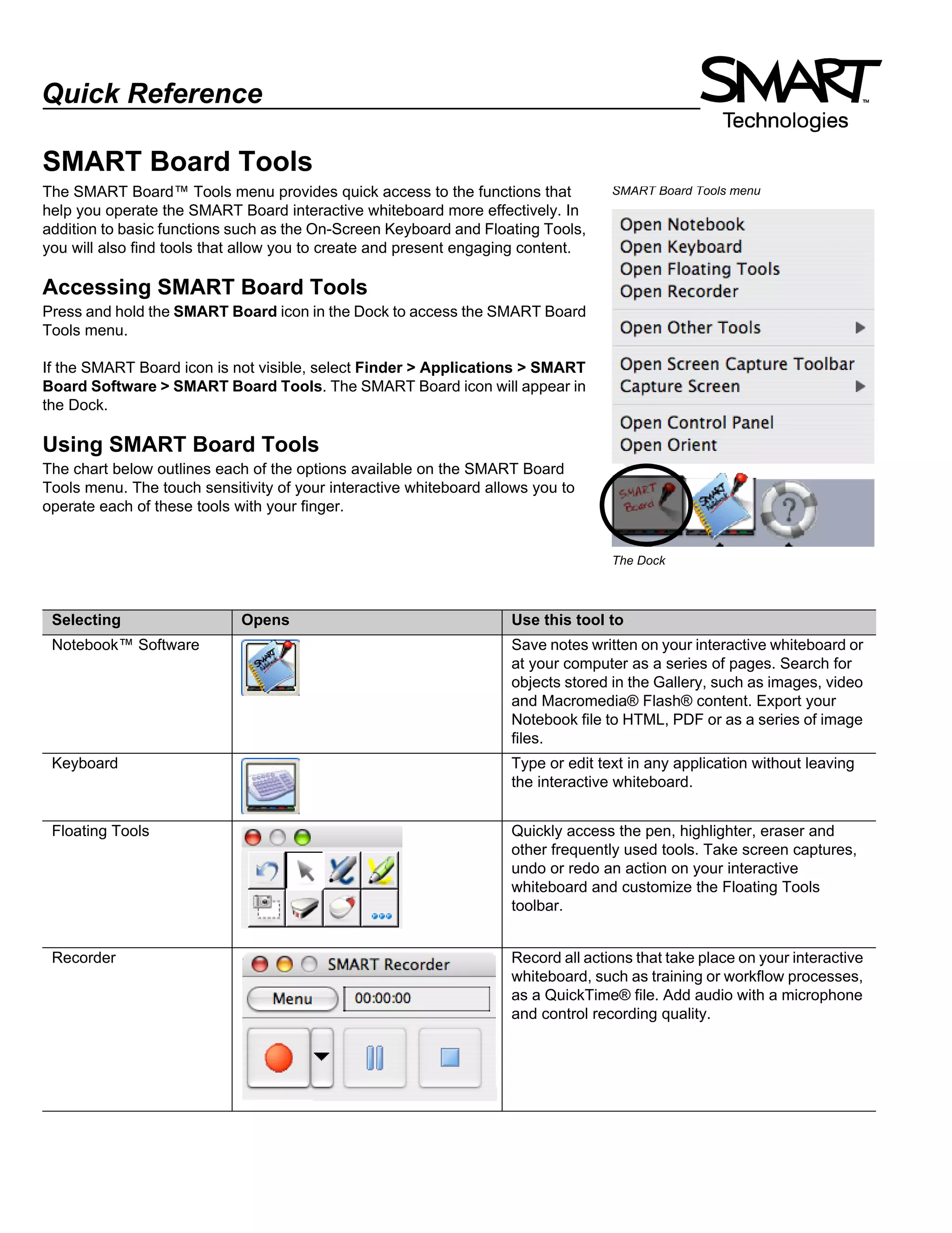 Smart Board+Tools | PDF