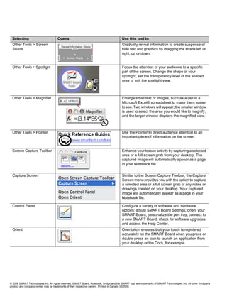 Smart Board+Tools | PDF