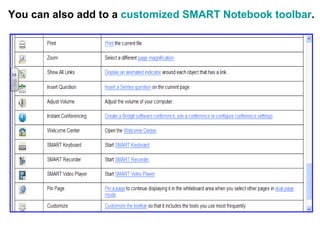 Smartboard training the basics of getting started | PPT