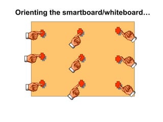 Smartboard training the basics of getting started | PPT