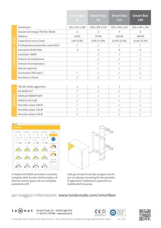 Smart box datasheet | PDF
