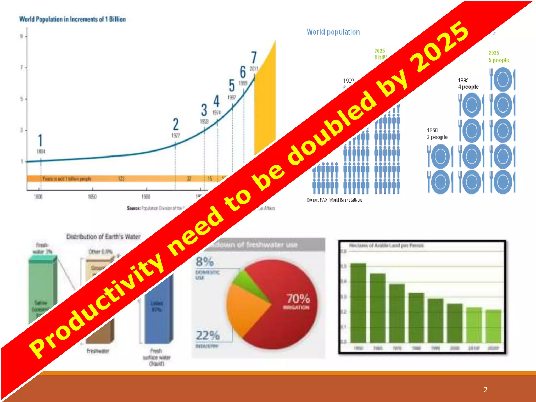 Smart breeding final | PPTX