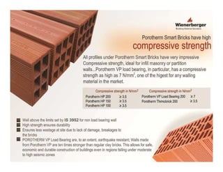 Smart bricks for smart homes by wienerberger | PDF