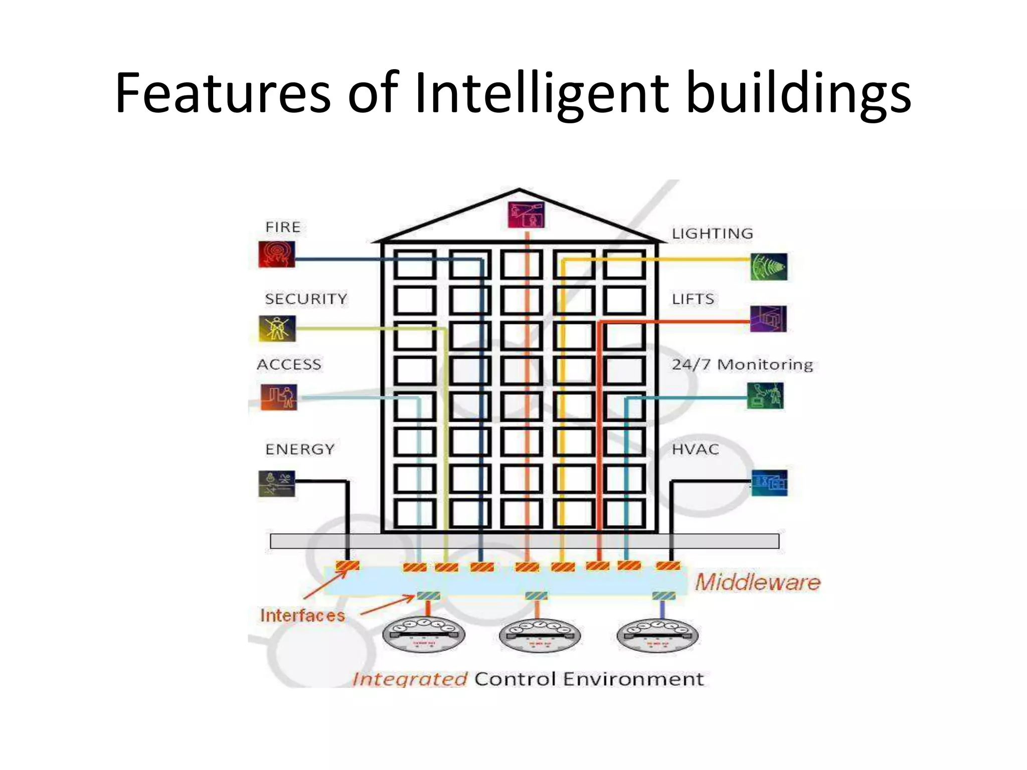 Smart building | PPTX