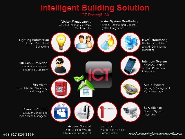 ICT Security with Automation