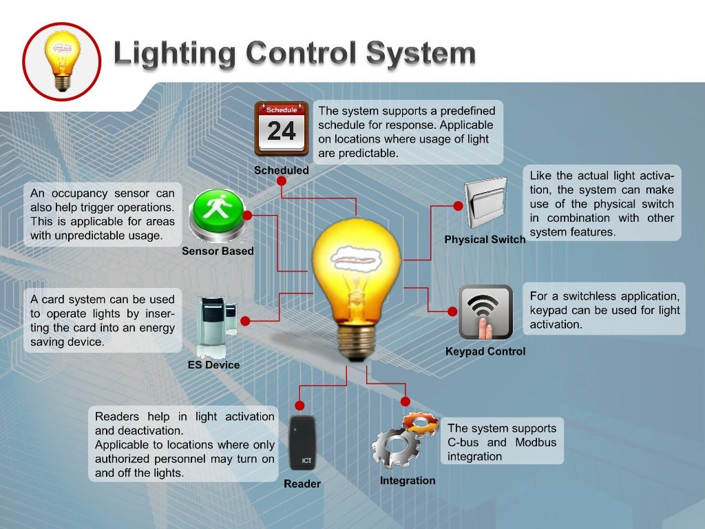 ICT Security with Automation