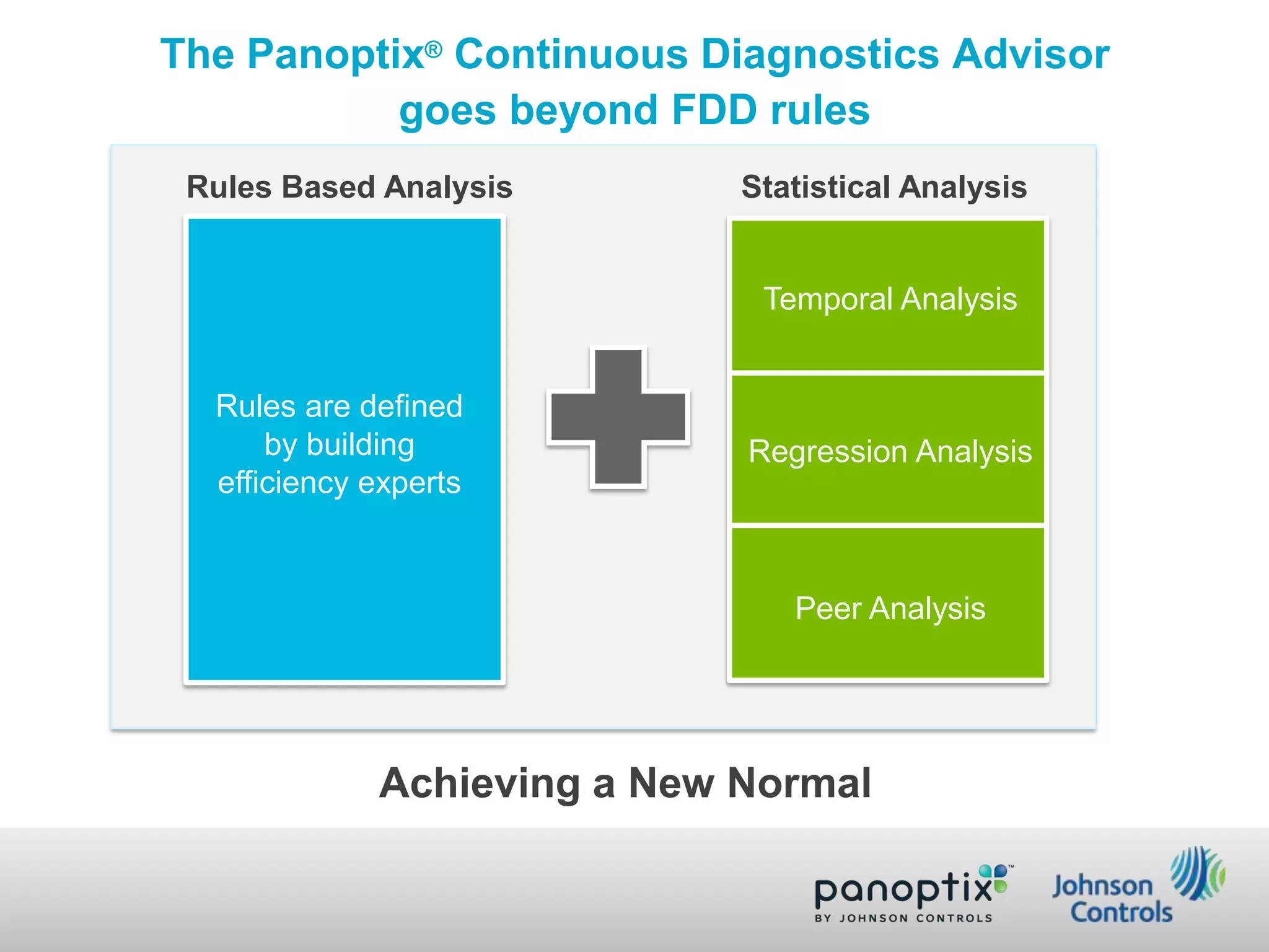Smart Building Analytics with Fault Detection and Diagnostics | PPTX
