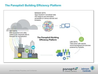 Smart Building Analytics with Fault Detection and Diagnostics | PPTX