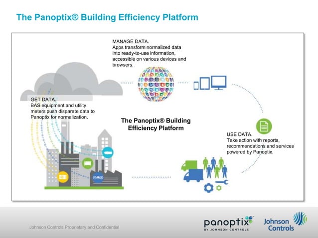 Smart Building Analytics With Fault Detection And Diagnostics Ppt