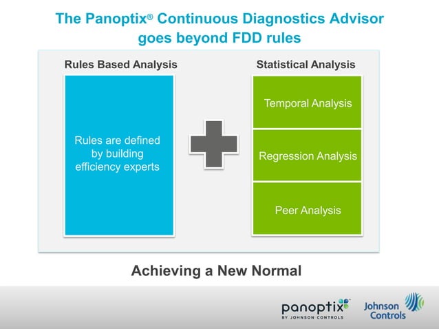 Smart Building Analytics With Fault Detection And Diagnostics Ppt