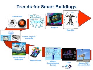 Smart building controls and energy management system trends | PPT