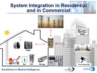 Smart building controls and energy management system trends | PPT