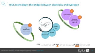 Smart building energy storage solution with sylfen | PDF