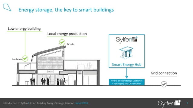 Smart building energy storage solution with sylfen | PDF