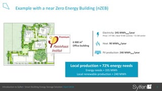 Smart building energy storage solution with sylfen | PDF