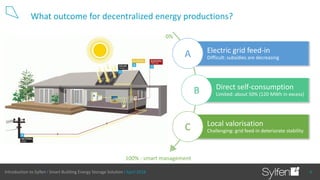 Smart building energy storage solution with sylfen | PDF
