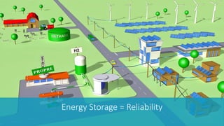 Smart building energy storage solution with sylfen | PDF