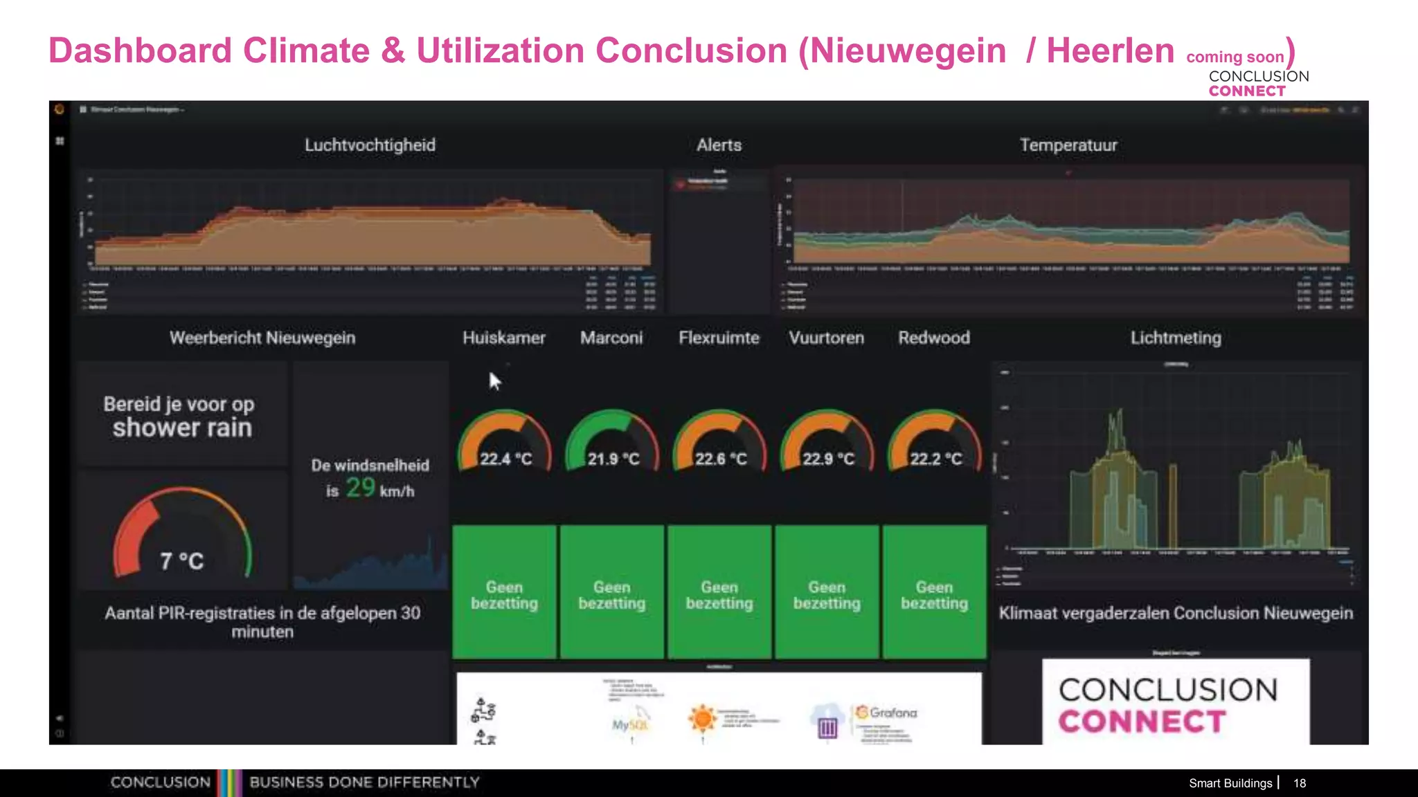 Smart building mendix azure influx / smart City / IoT | PPTX