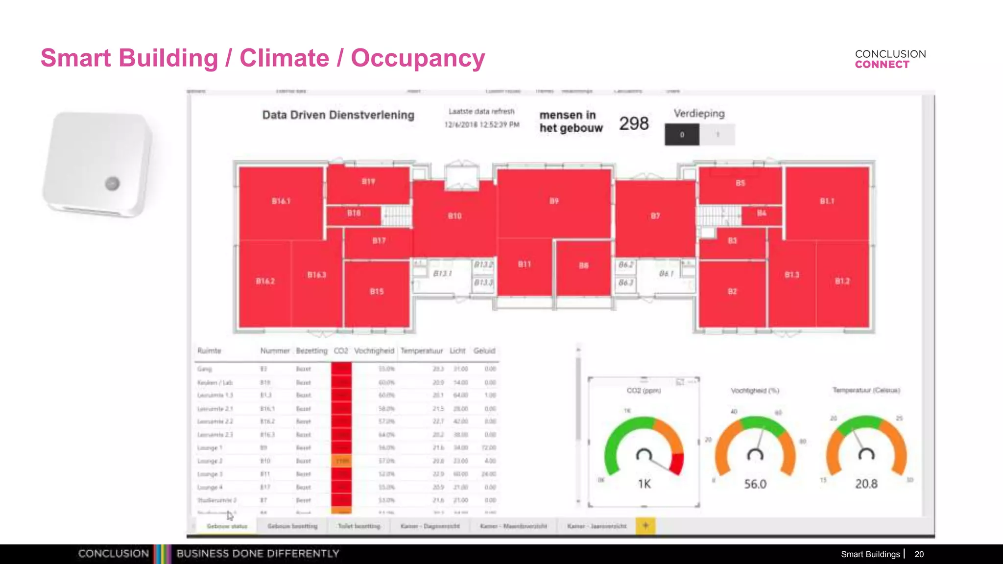 Smart building mendix azure influx / smart City / IoT | PPTX