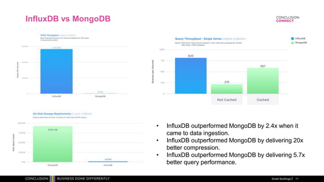 Smart building mendix azure influx / smart City / IoT | PPTX