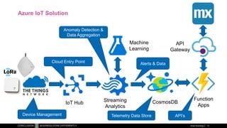 Smart building mendix azure influx / smart City / IoT | PPT