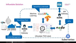 Smart building mendix azure influx / smart City / IoT | PPT